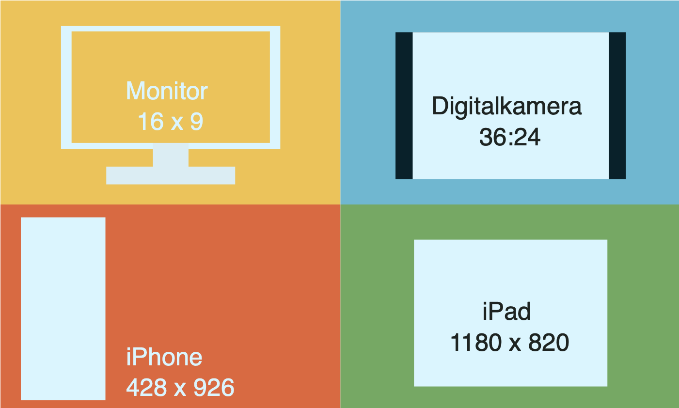 CSS Aspect ratio Seitenverh ltnis iframe Video Mediaevent de