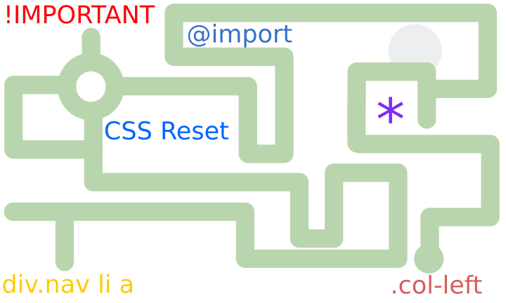 CSS einbinden: Datei, Inline, style-Tag, @import | mediaevent.de CSS einbinden: Datei, Inline, style-Tag, @import | mediaevent.de