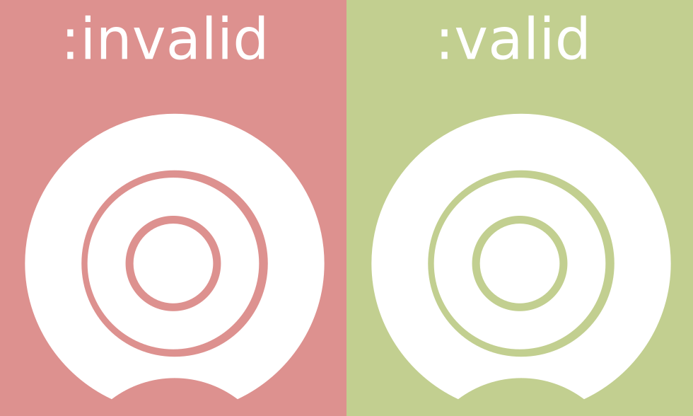 CSS-Pseudoklassen valid, invalid und required | mediaevent.de