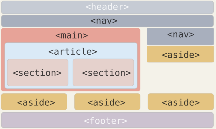 Alle HTML-Elemente | mediaevent.de
