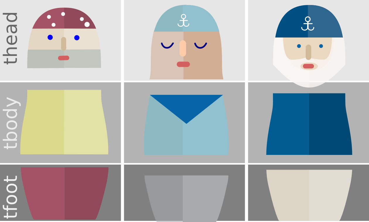 HTML tbody, thead, tfoot | mediaevent.de