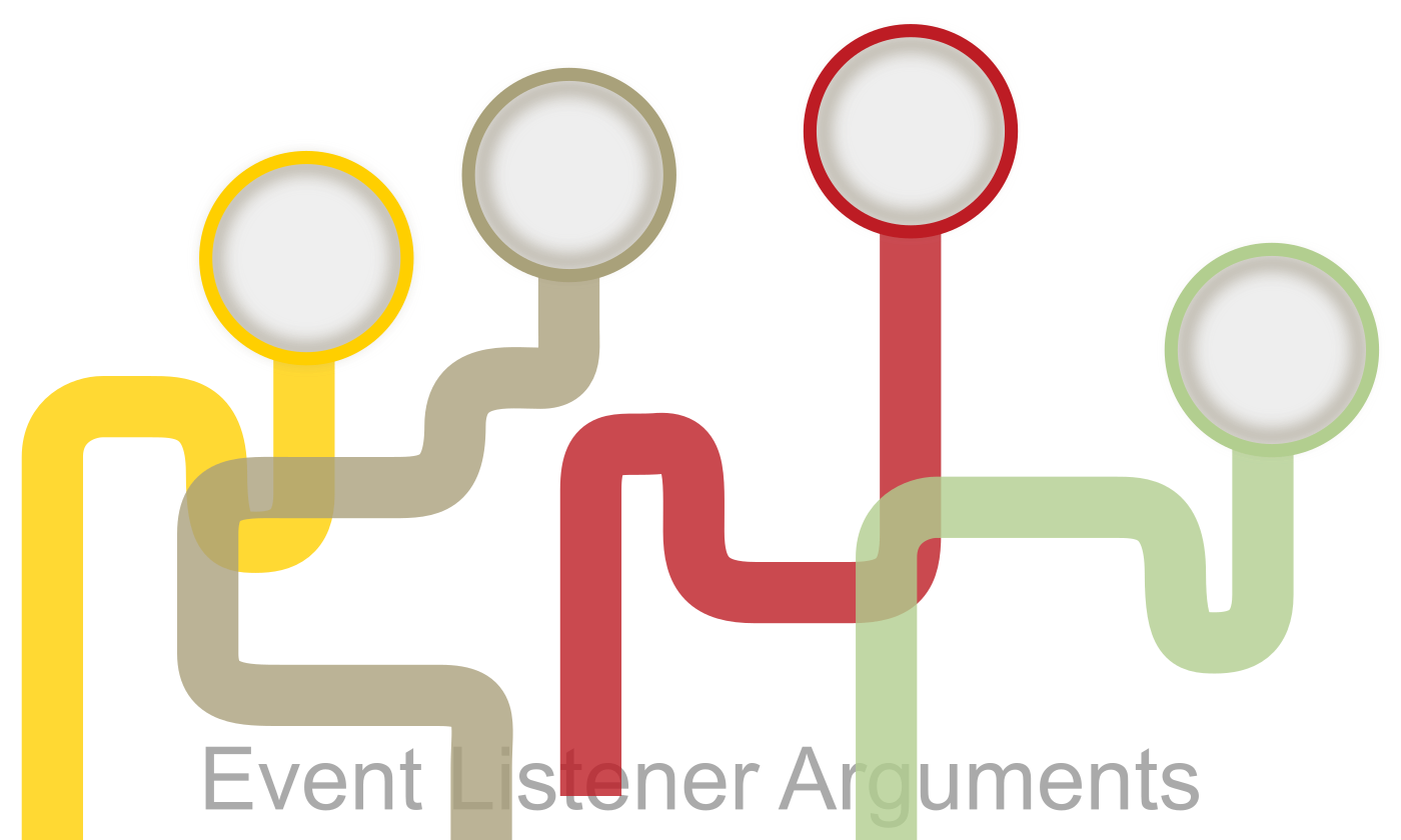 Javascript addEventListener mit Argumenten | mediaevent.de