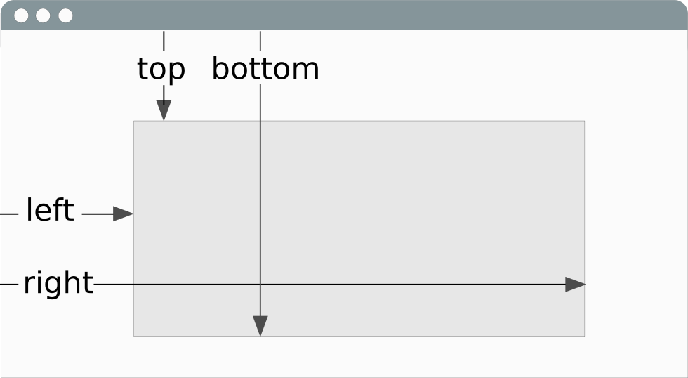 Javascript getBoundingClientRect – Element Position im Browserfenster ... Javascript getBoundingClientRect – Element Position im Browserfenster ...