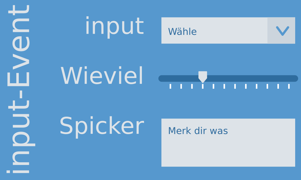 Javascript input-Event – feuert, wenn sich der Wert eines Eingabefeldes ...