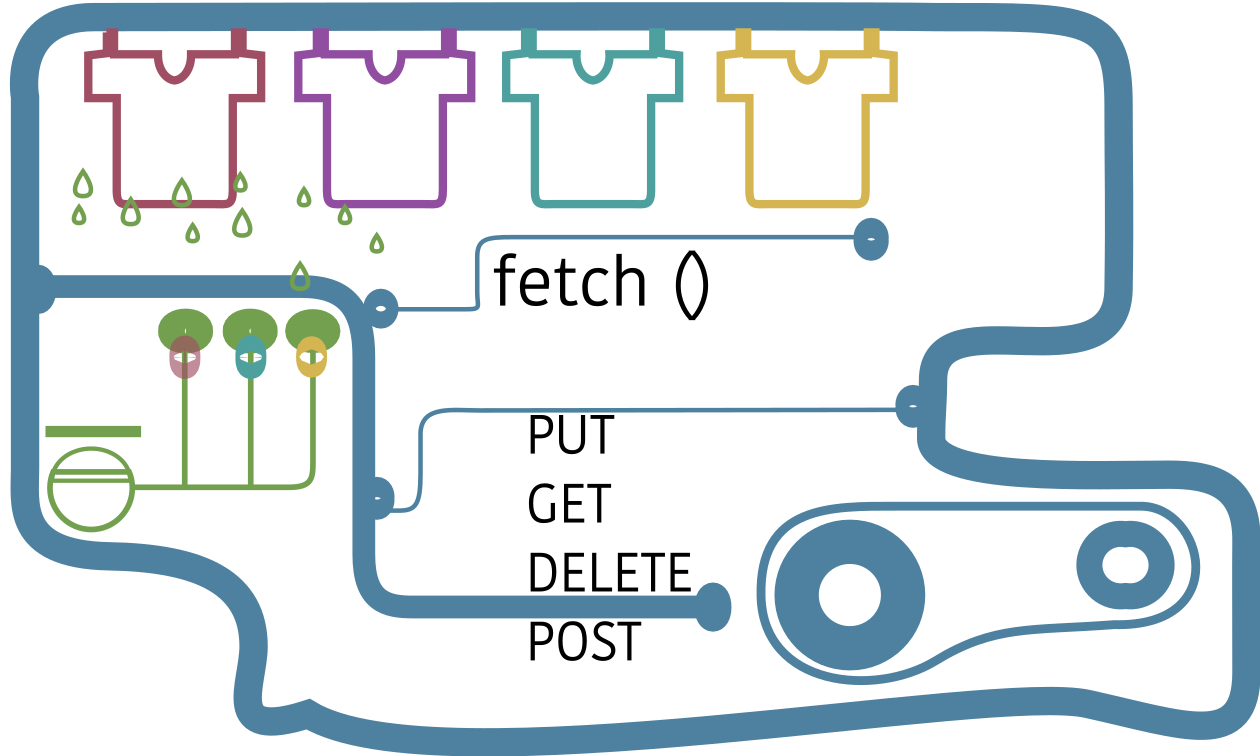 Javascript JSON fetch GET POST PUT DELETE | mediaevent.de Javascript JSON fetch GET POST PUT DELETE | mediaevent.de