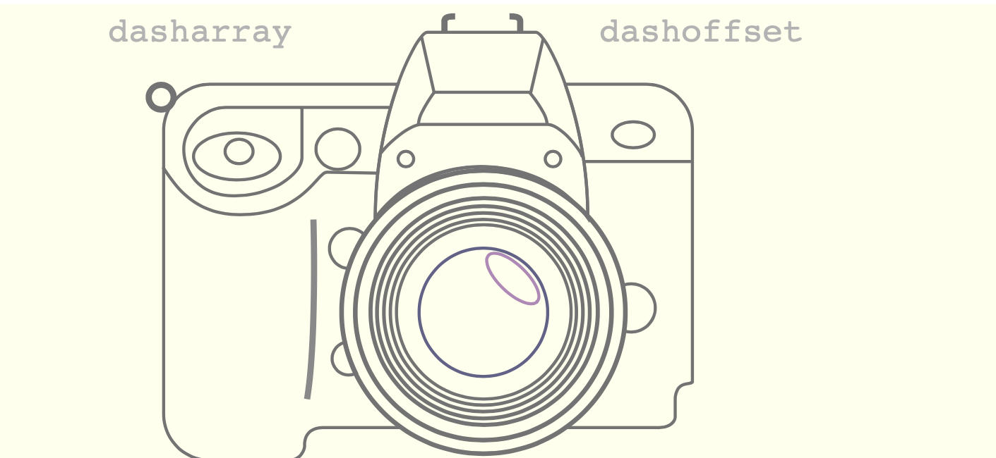 SVG Attribute | mediaevent.de