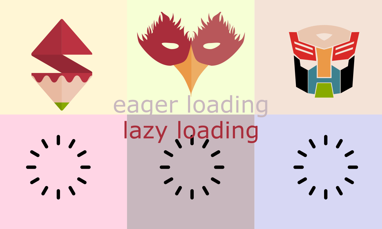 Loading Lazy – Laden von Bildern mit HTML-Attribut steuern – Stil mit Stil